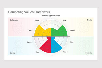 Competing Values Framework PowerPoint Template | Nulivo Market