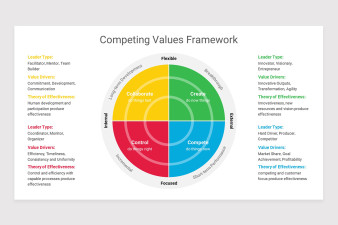 Competing Values Framework PowerPoint Template | Nulivo Market
