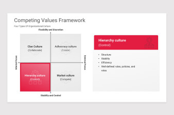 Competing Values Framework PowerPoint Template | Nulivo Market