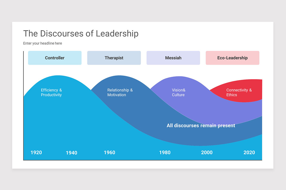 The Discourses of Leadership PowerPoint Template | Nulivo Market