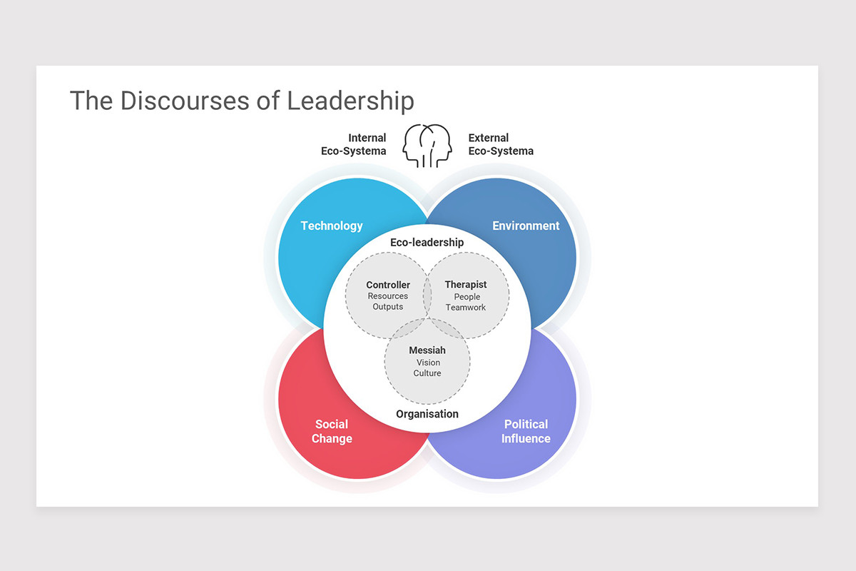 The Discourses of Leadership PowerPoint Template | Nulivo Market