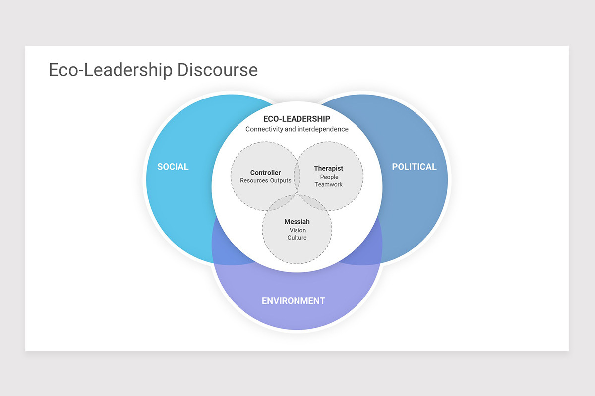 The Discourses of Leadership PowerPoint Template | Nulivo Market