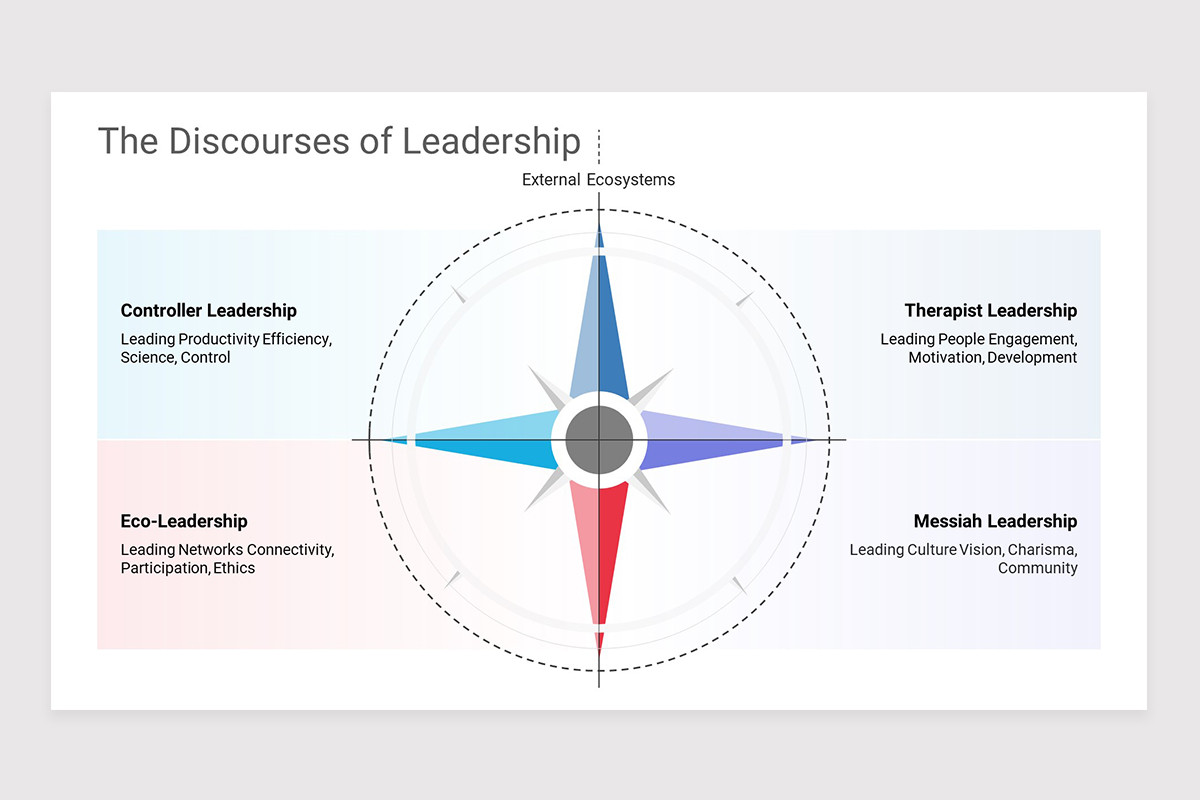 The Discourses of Leadership PowerPoint Template | Nulivo Market