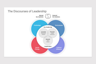 The Discourses of Leadership PowerPoint Template | Nulivo Market