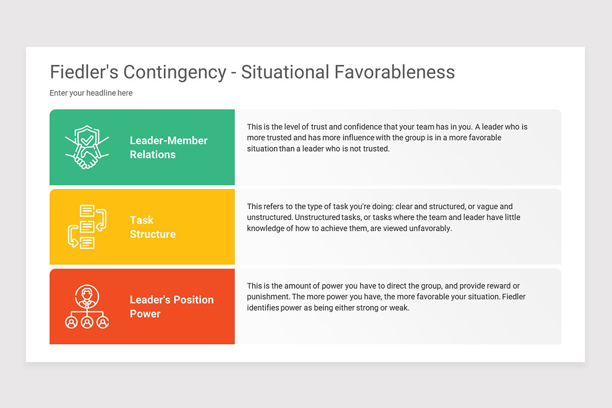 Fiedler's Contingency Model PowerPoint Template | Nulivo Market