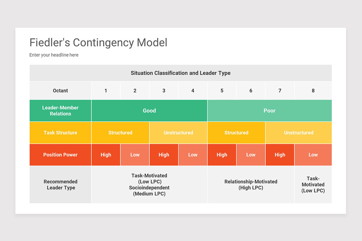 Fiedler's Contingency Model PowerPoint Template | Nulivo Market