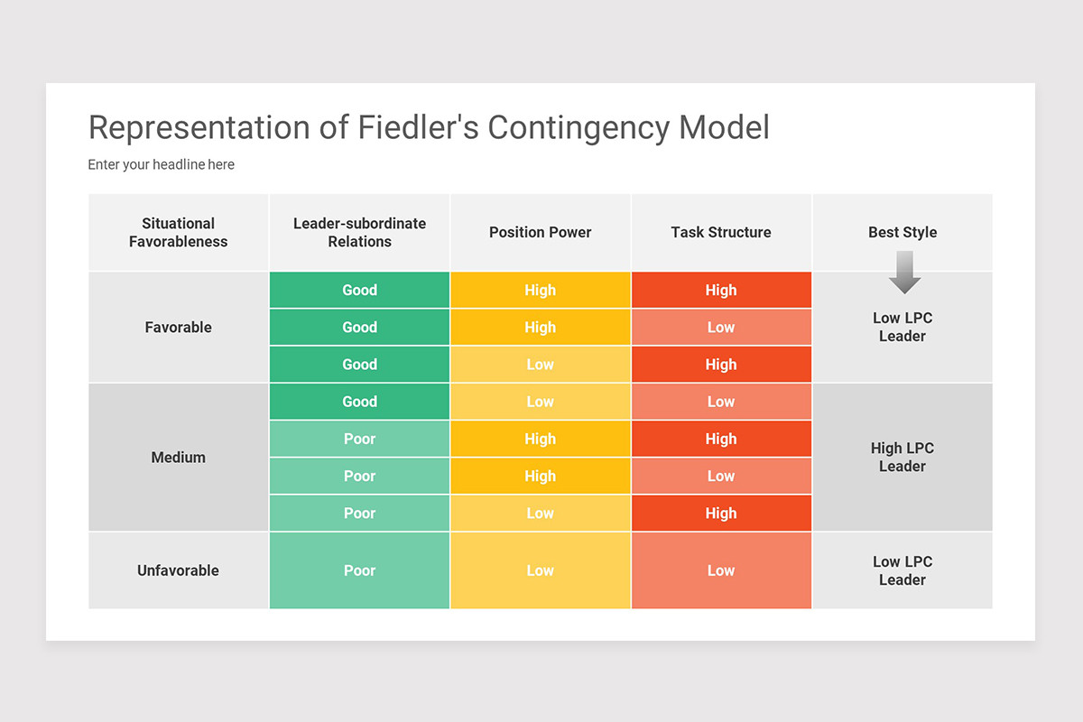Fiedler's Contingency Model PowerPoint Template | Nulivo Market