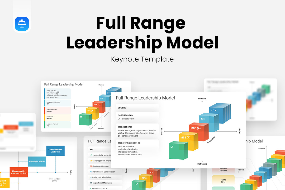 Full Range Leadership Model Keynote Template | Nulivo Market