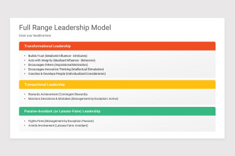 Full Range Leadership Model Keynote Template | Nulivo Market