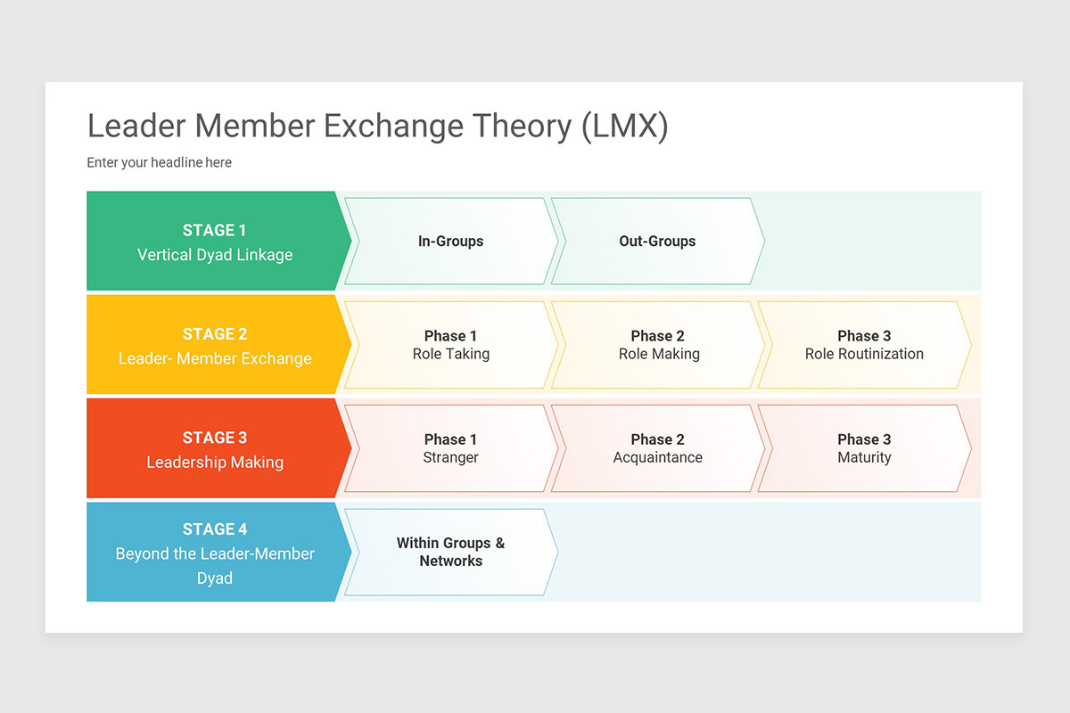 Leader Member Exchange Theory (LMX) PowerPoint Template | Nulivo Market