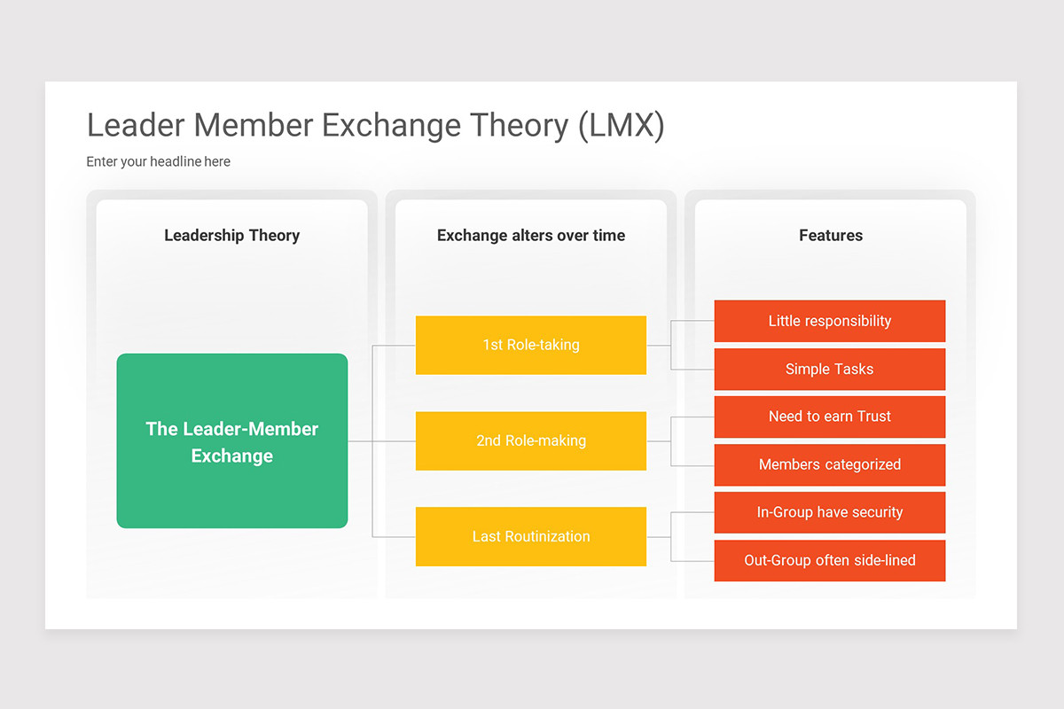 Leader Member Exchange Theory (LMX) PowerPoint Template | Nulivo Market