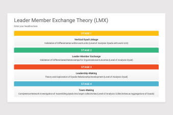 Leader Member Exchange Theory (LMX) PowerPoint Template | Nulivo Market