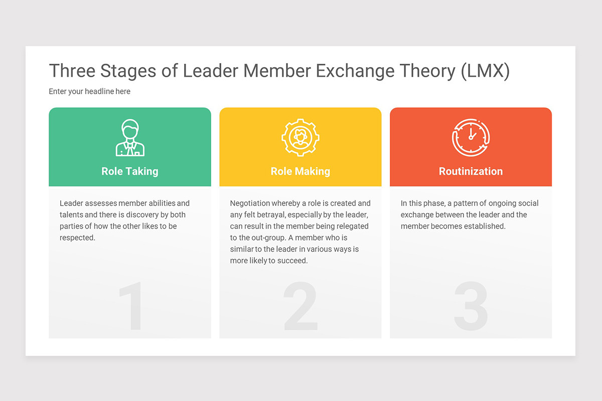 Leader Member Exchange Theory (LMX) Keynote Template | Nulivo Market
