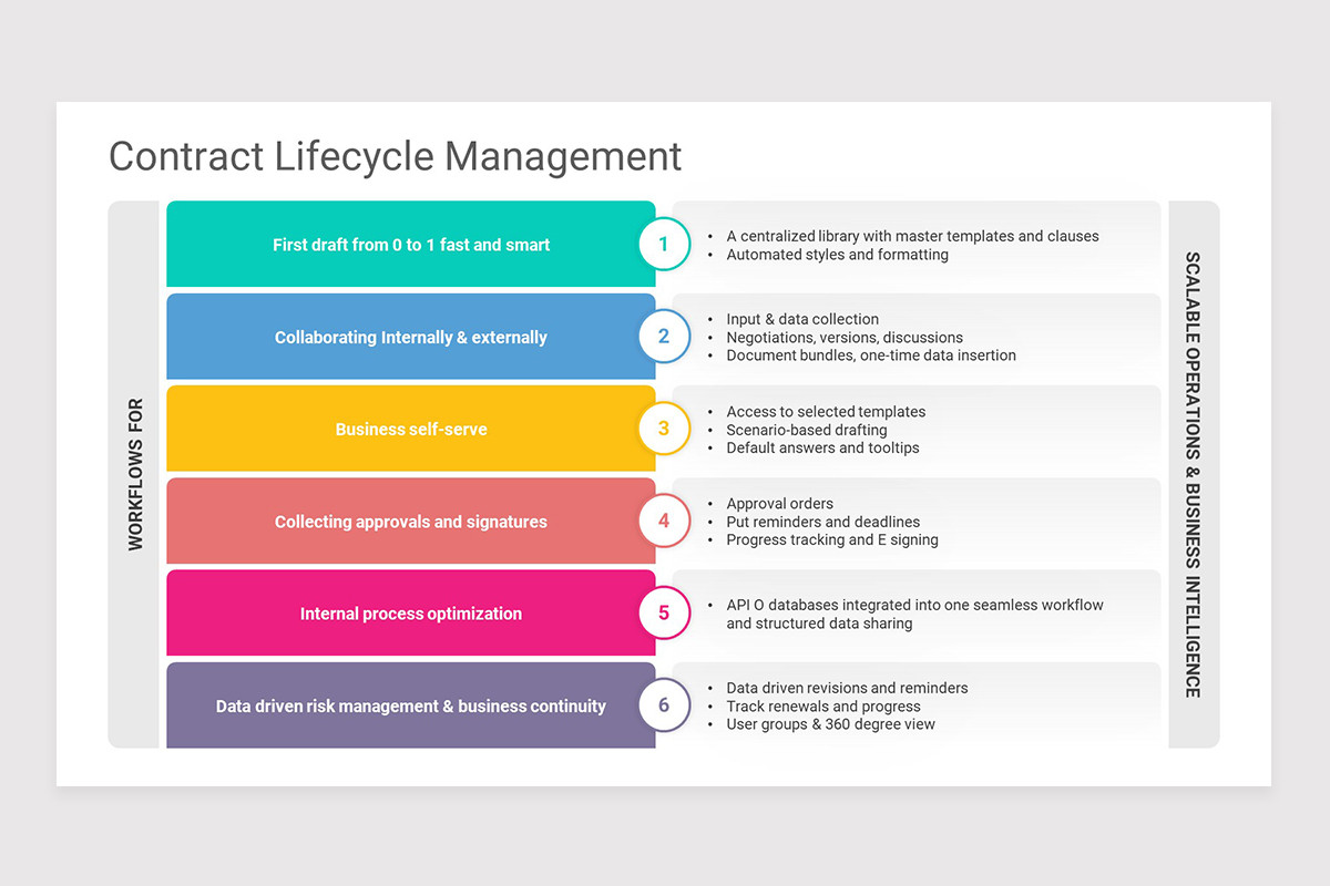 Sales Strategies Toolkit PowerPoint Template | Nulivo Market