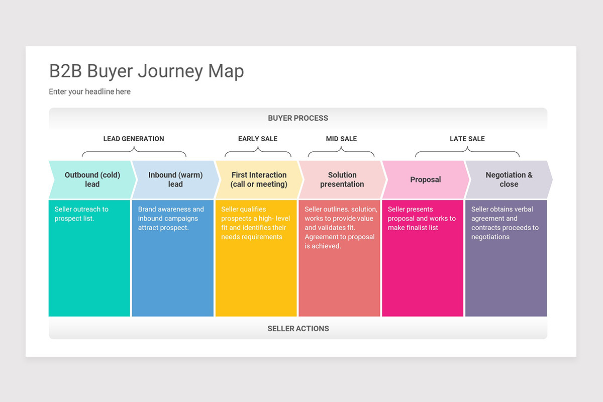 Sales Strategies Toolkit PowerPoint Template | Nulivo Market