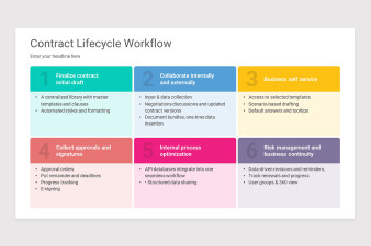 Sales Strategies Toolkit PowerPoint Template | Nulivo Market