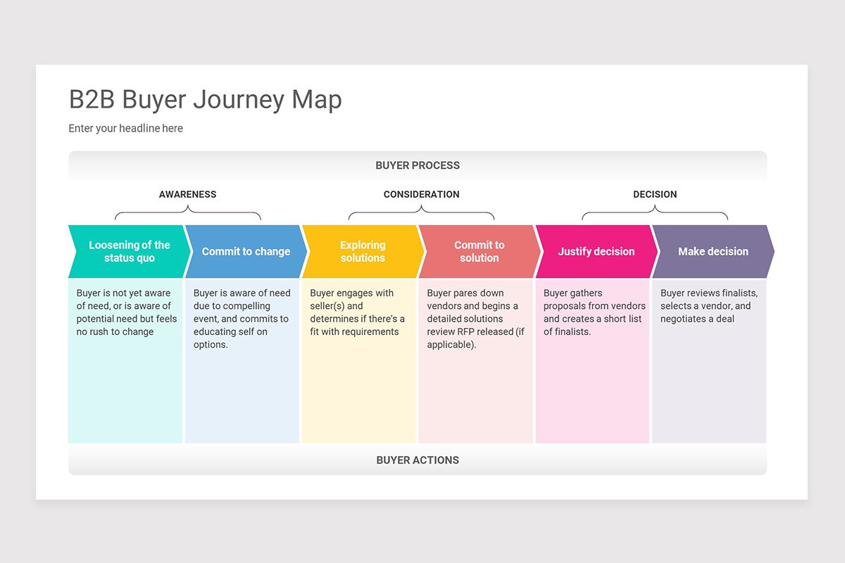 Sales Strategies Toolkit Google Slides Template | Nulivo Market
