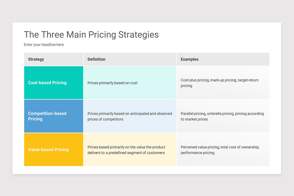 Sales Strategies Toolkit Google Slides Template | Nulivo Market