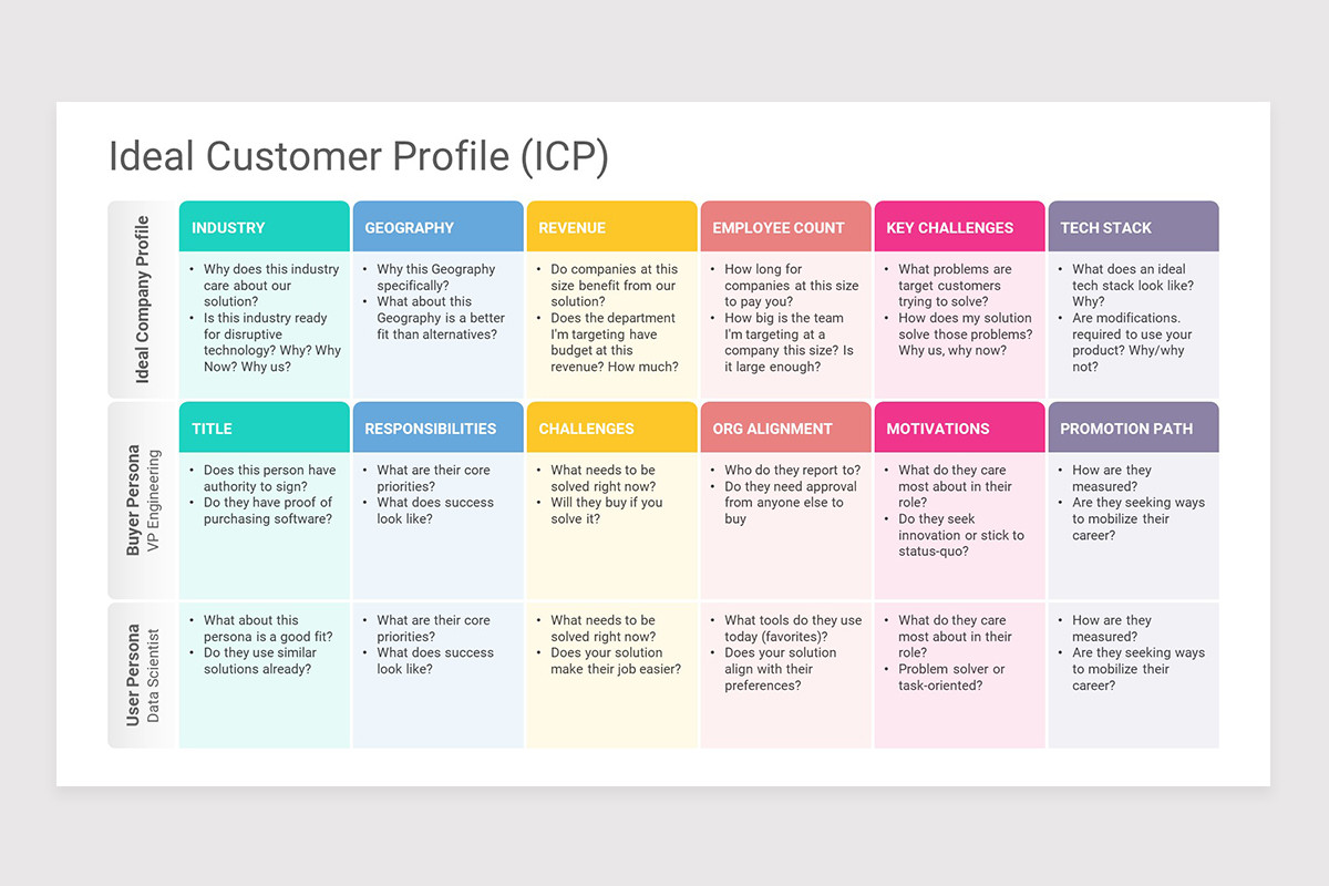 Sales Strategies Toolkit Keynote Template | Nulivo Market