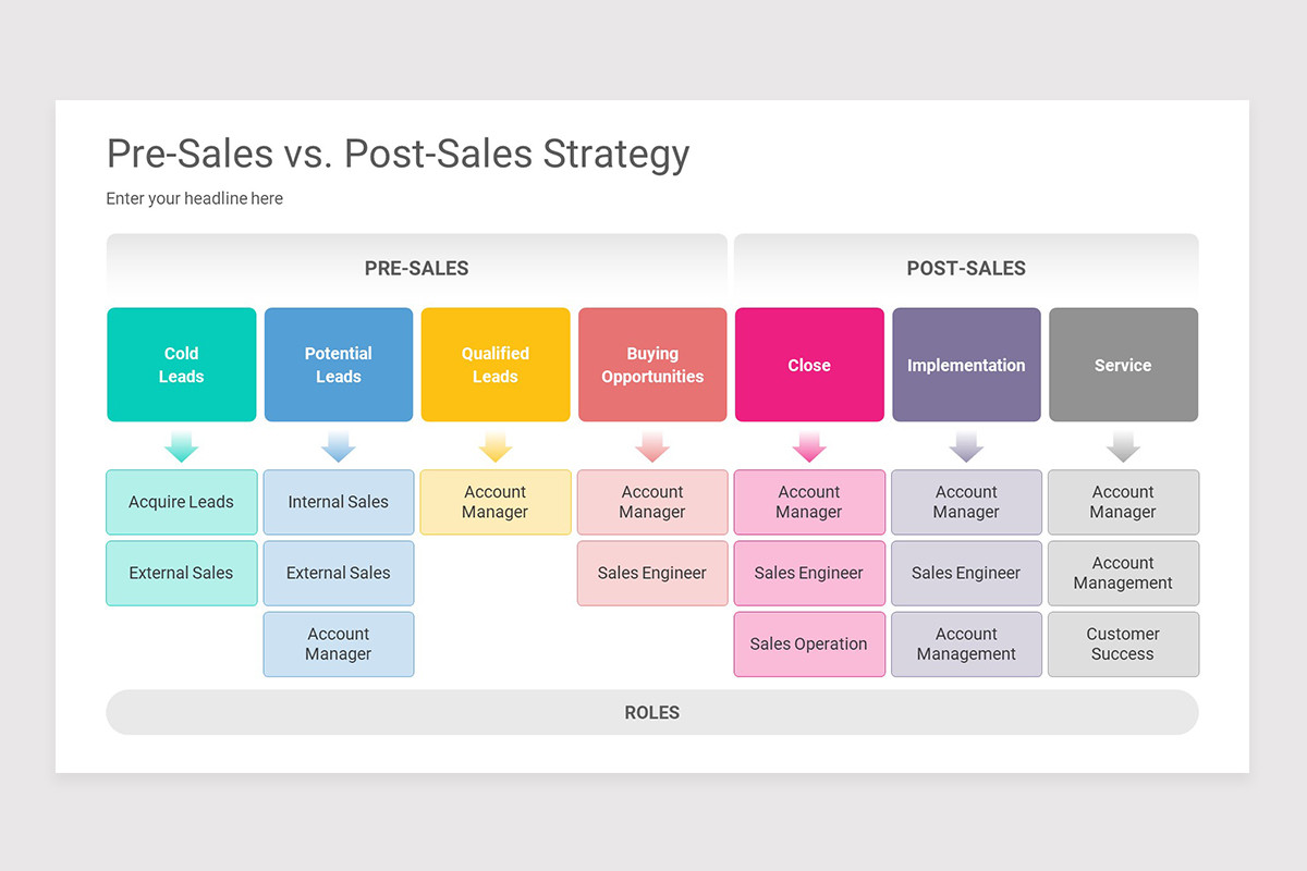 Sales Strategies Toolkit Keynote Template | Nulivo Market