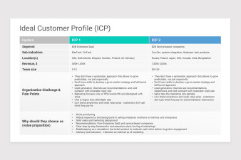 Sales Strategies Toolkit Keynote Template | Nulivo Market