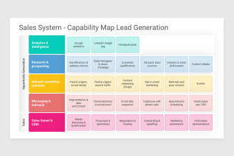 Sales Strategies Toolkit Keynote Template | Nulivo Market