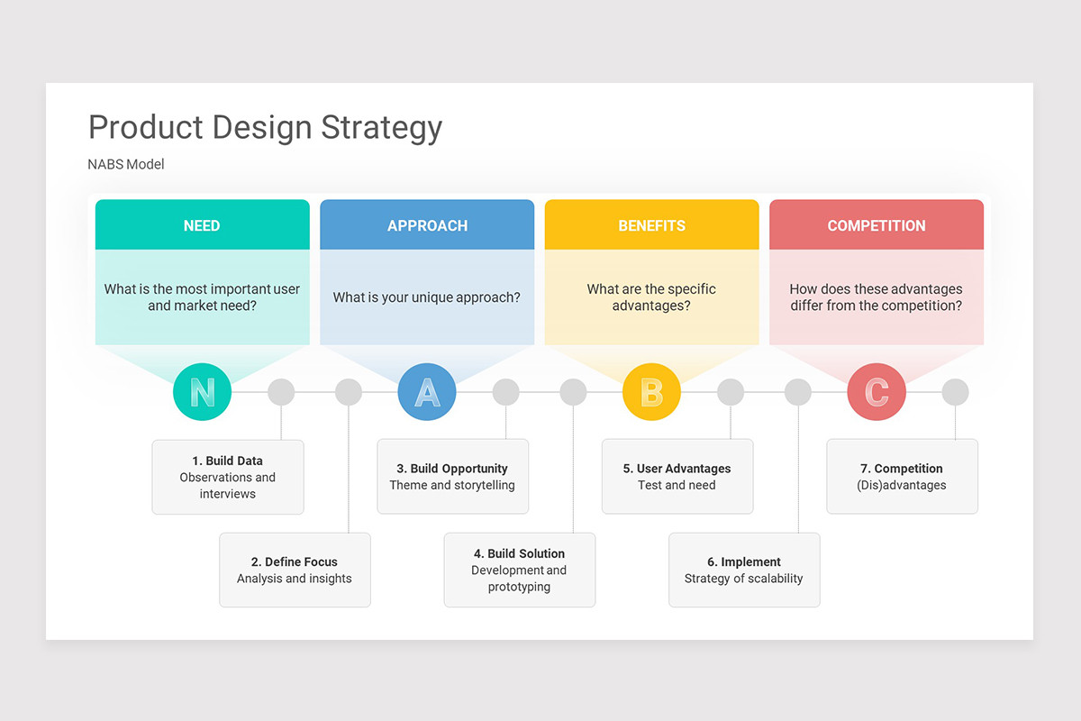 Product Design Strategy PowerPoint Template | Nulivo Market