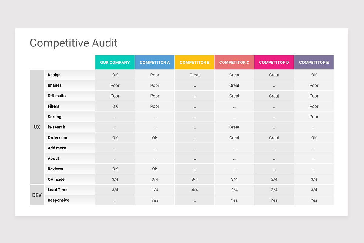 Product Design Strategy PowerPoint Template | Nulivo Market