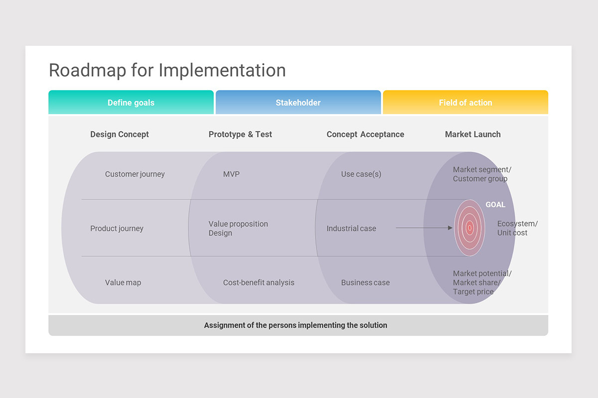 Product Design Strategy PowerPoint Template | Nulivo Market