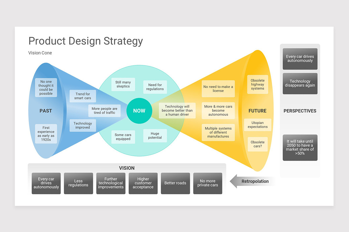 Product Design Strategy Google Slides Template | Nulivo Market