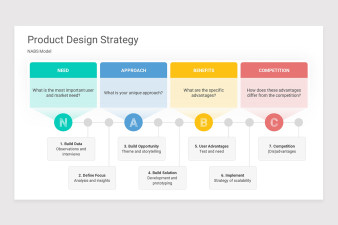Product Design Strategy Google Slides Template | Nulivo Market
