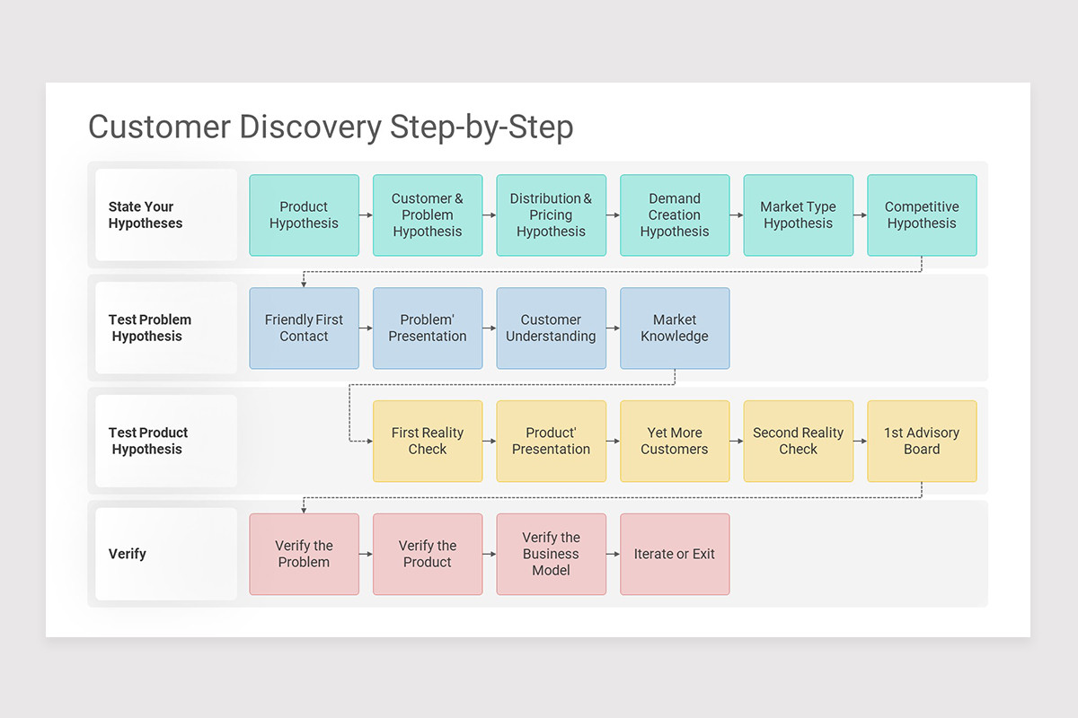 Product Design Strategy Keynote Template | Nulivo Market