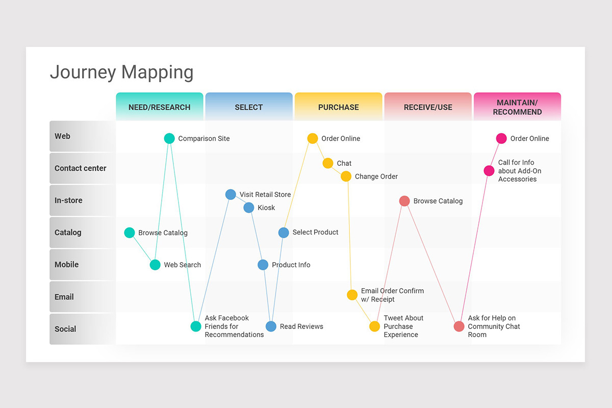 Product Design Strategy Keynote Template | Nulivo Market