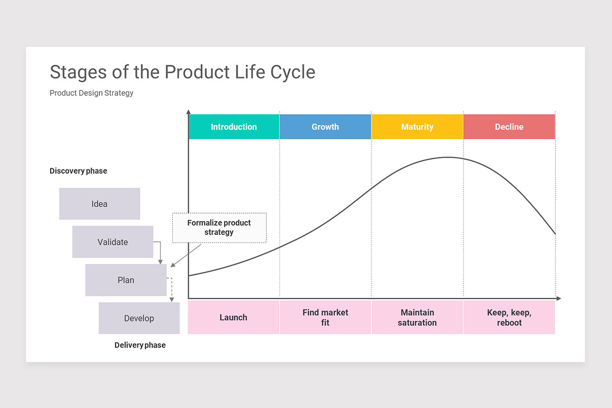 Product Design Strategy Keynote Template | Nulivo Market