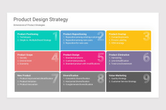 Product Design Strategy Keynote Template | Nulivo Market