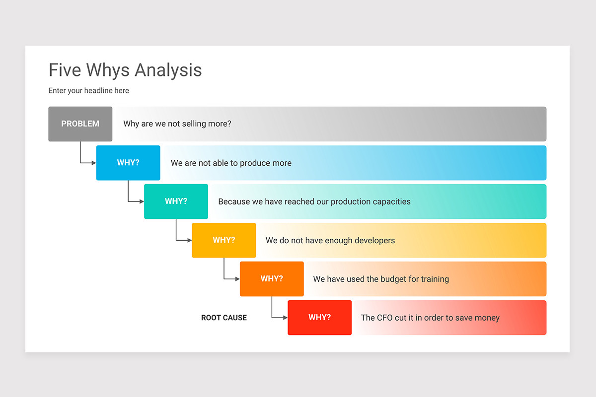 Five Whys Analysis PowerPoint Template | Nulivo Market