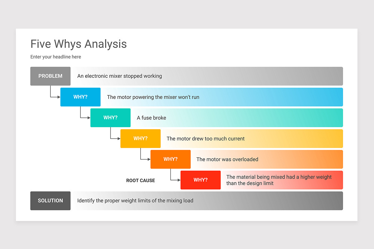 Five Whys Analysis PowerPoint Template | Nulivo Market