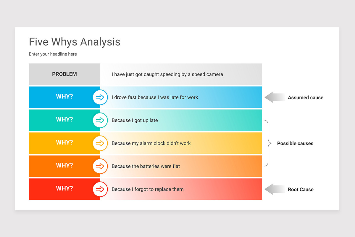 Five Whys Analysis PowerPoint Template | Nulivo Market