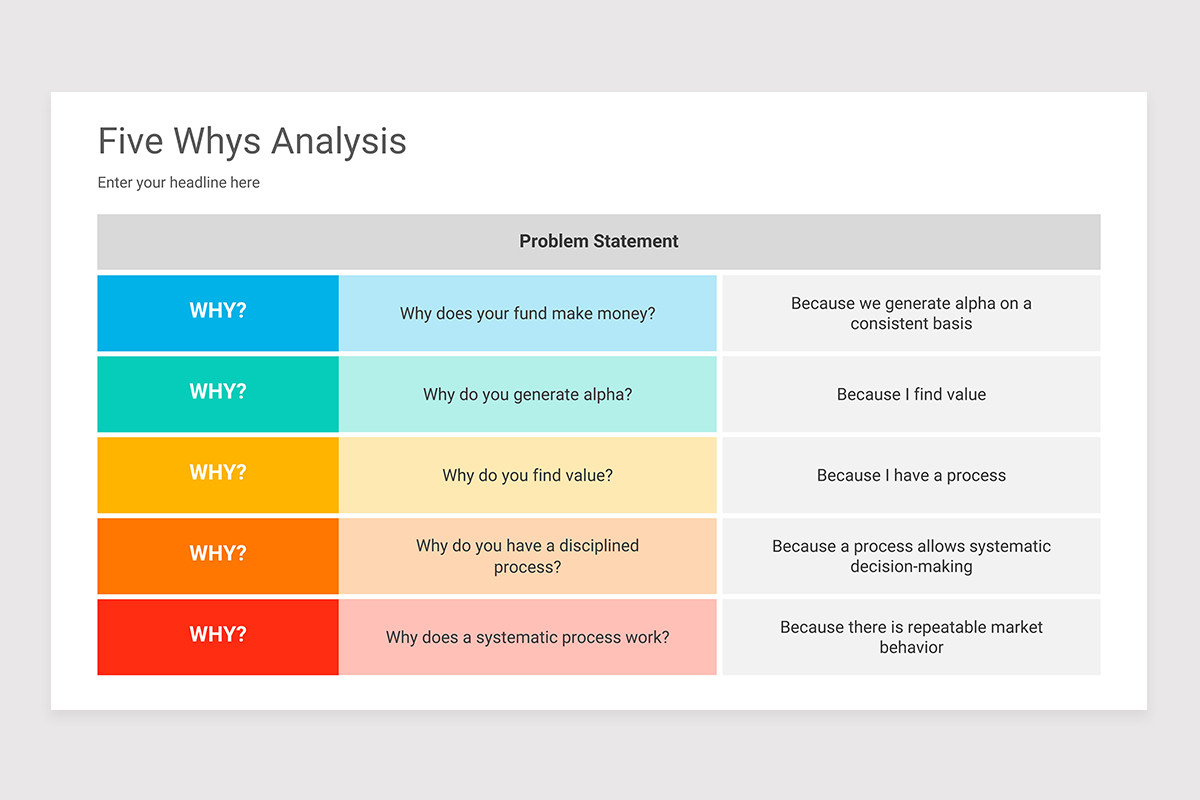 Five Whys Analysis PowerPoint Template | Nulivo Market