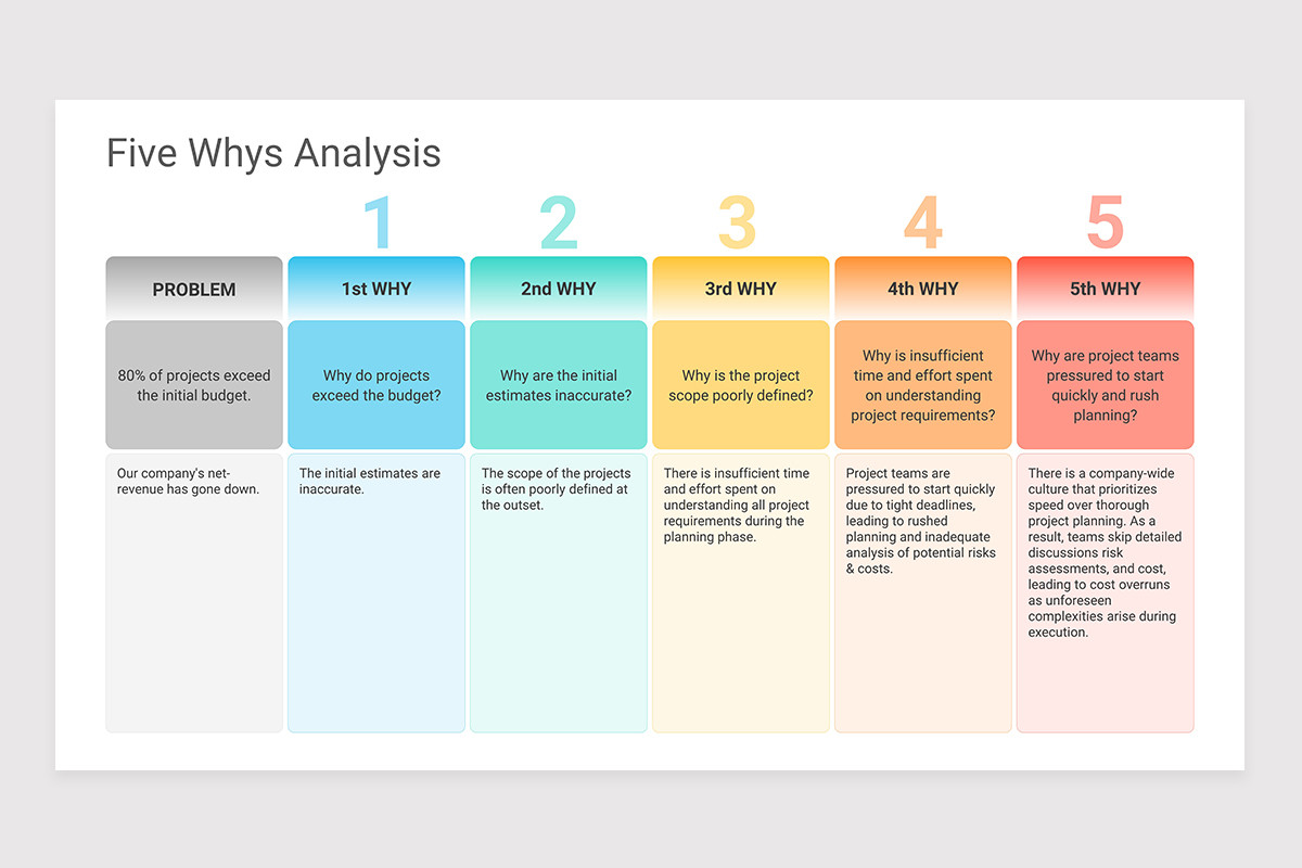 Five Whys Analysis PowerPoint Template | Nulivo Market