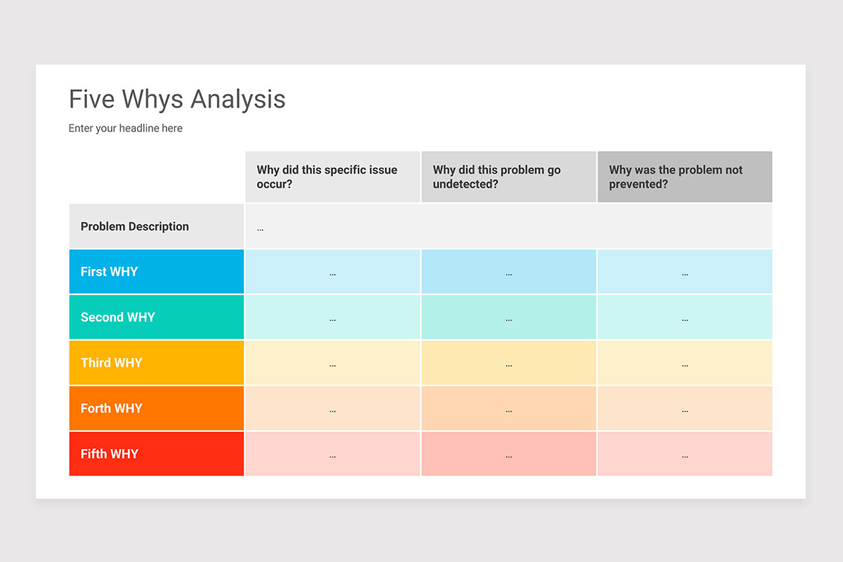Five Whys Analysis PowerPoint Template | Nulivo Market