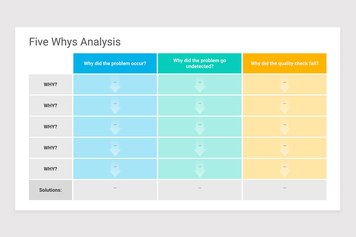 Five Whys Analysis PowerPoint Template | Nulivo Market