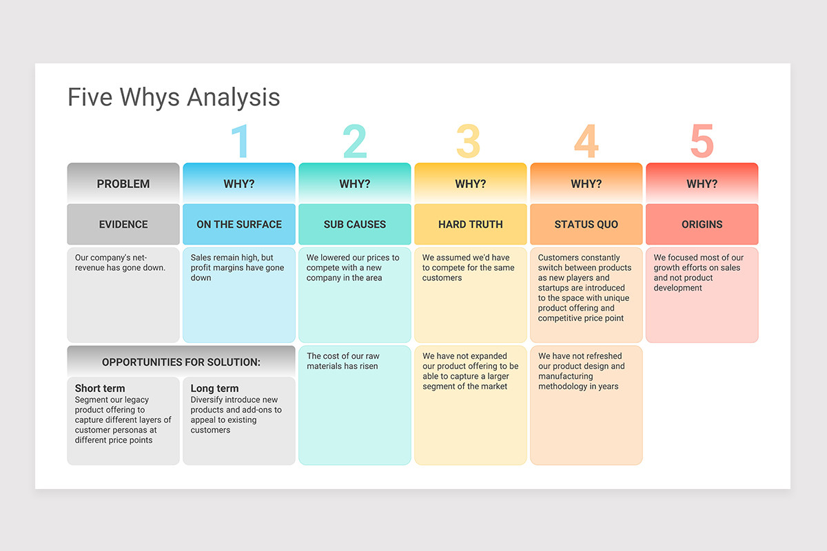 Five Whys Analysis PowerPoint Template | Nulivo Market
