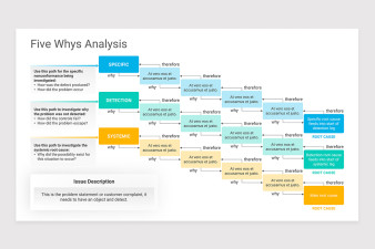 Five Whys Analysis PowerPoint Template | Nulivo Market