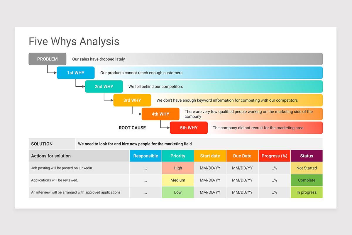 Five Whys Analysis Google Slides Template | Nulivo Market