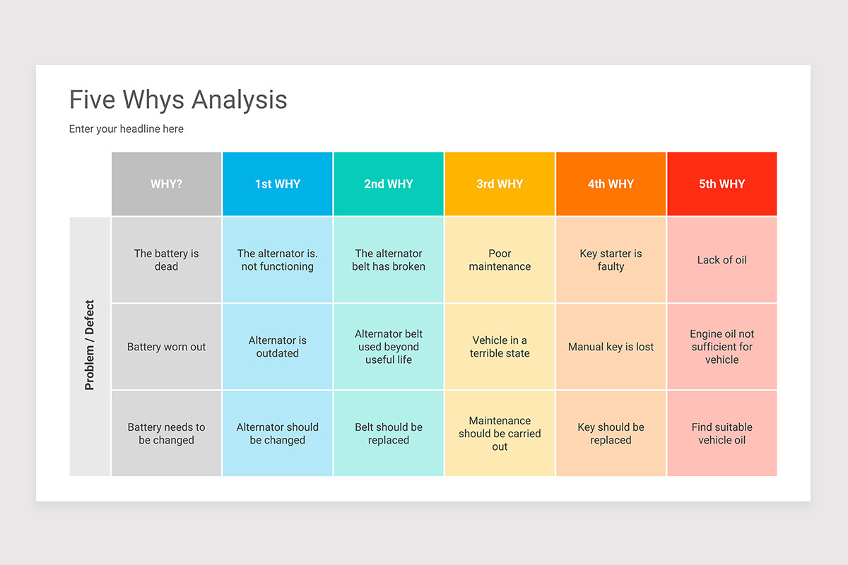 Five Whys Analysis Google Slides Template | Nulivo Market