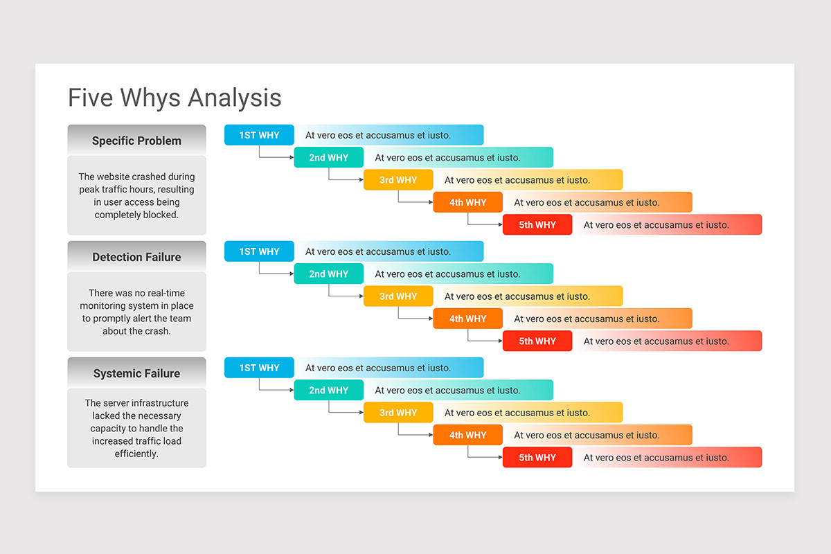 Five Whys Analysis Keynote Template | Nulivo Market