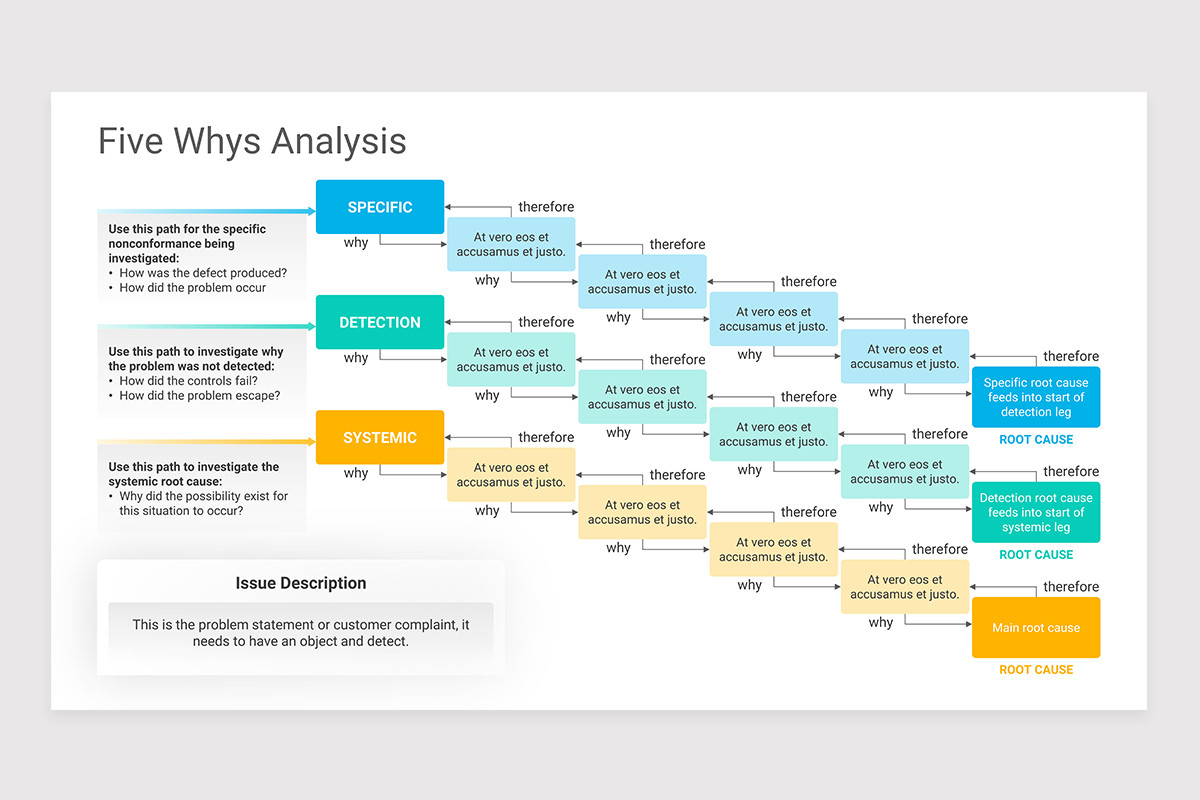 Five Whys Analysis Keynote Template | Nulivo Market
