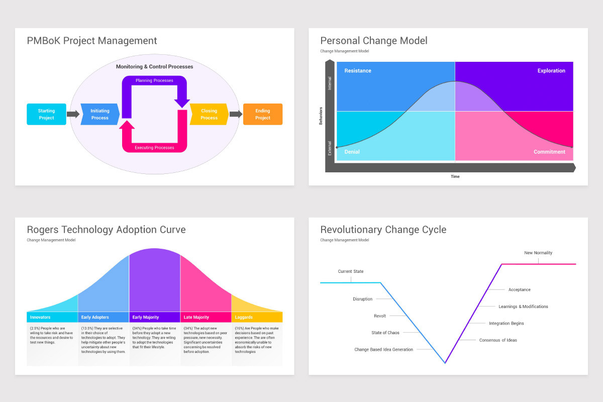 Change Management Models Google Slides Templates | Nulivo Market