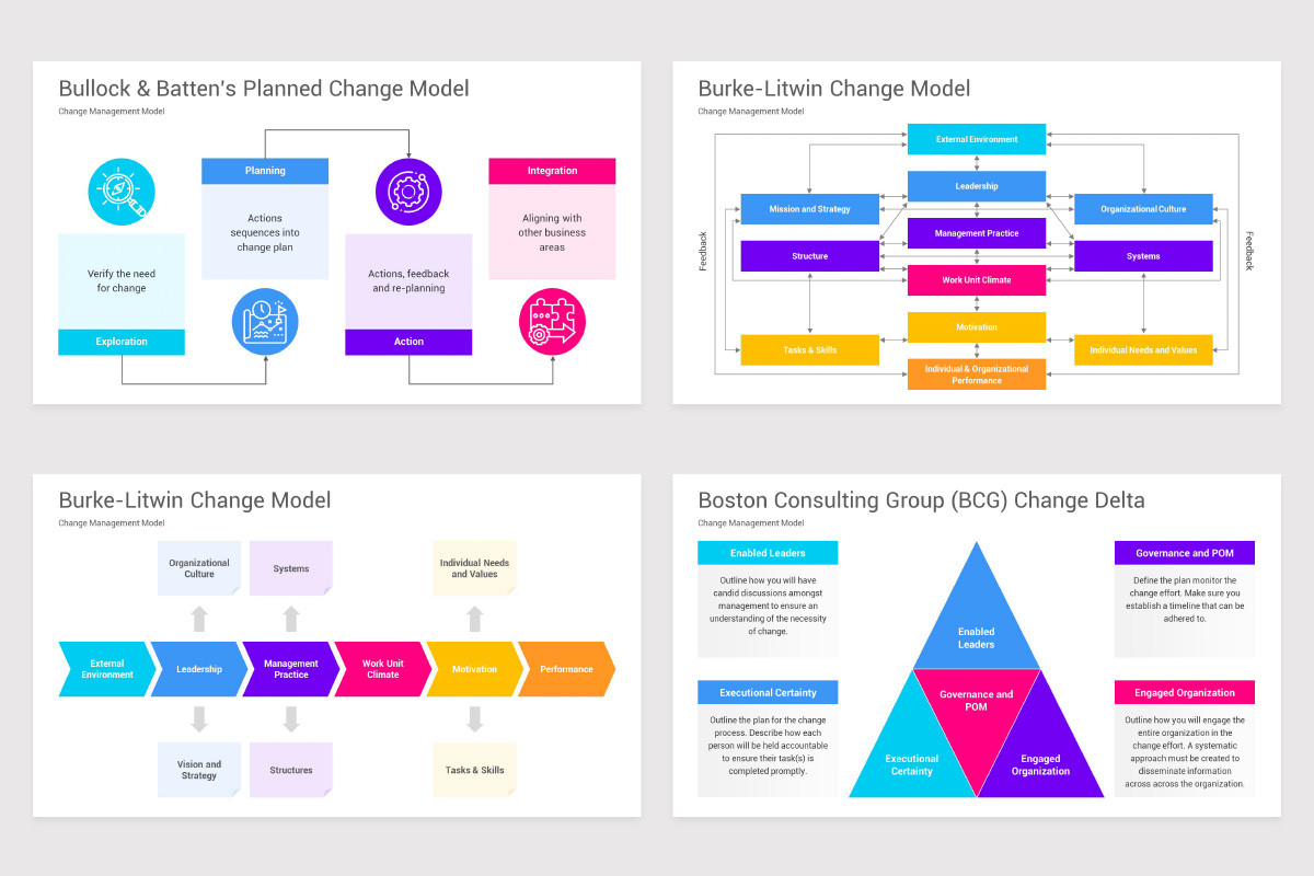 Change Management Models Keynote Templates | Nulivo Market